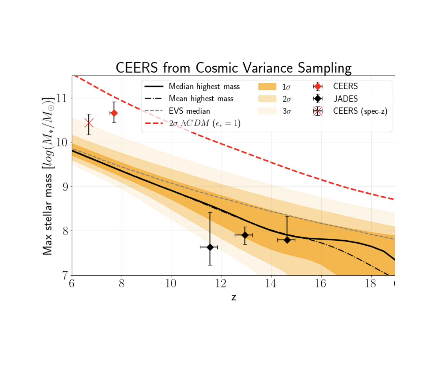 The most massive galaxy we will find with JWST at high redshift ...