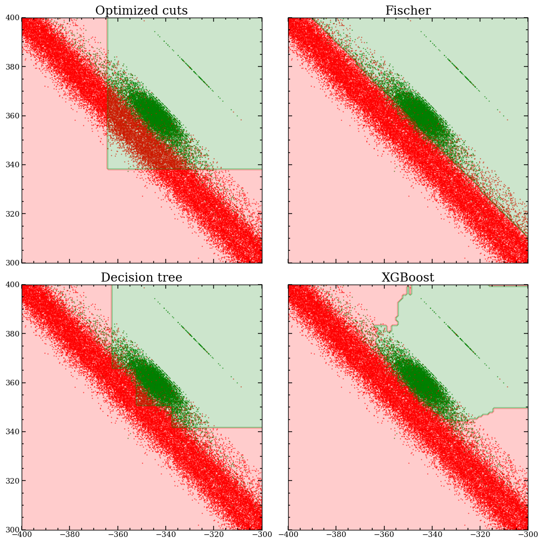 Classifying V0 Particles From The Atlas Detector For Detector Calibration Christian Kragh