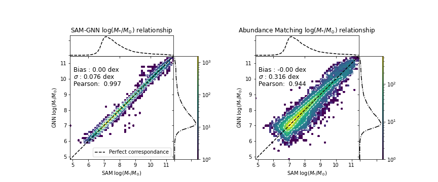 Learning Baryonic Physics from Complete Merger Histories @Brown ...